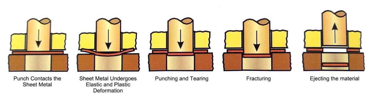 Application of Volatile Stamping Oil in Automotive Seat Components ...