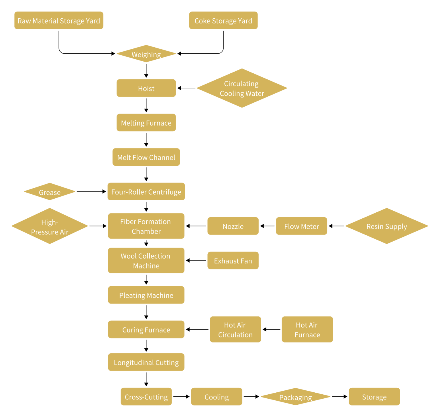 High-Temperature Chain Oil in Rock Wool Production | Coomcool Chain RWL 900