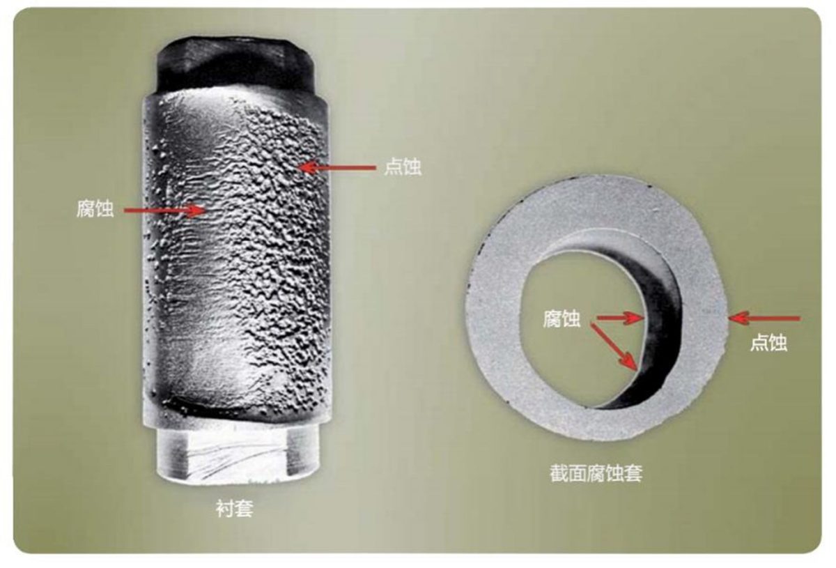 Chain Failure Analysis and Prevention | Professional Chain Fault Insights